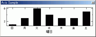 Database tearoomの夜明け: NPlot - 軸