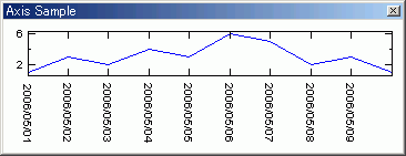 Database tearoomの夜明け: NPlot - 軸