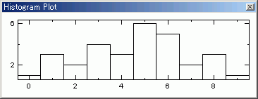 Database tearoomの夜明け: NPlot - 棒グラフ