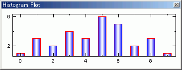 Database tearoomの夜明け: NPlot - 棒グラフ