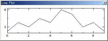 Database tearoomの夜明け: NPlot - 折れ線グラフ