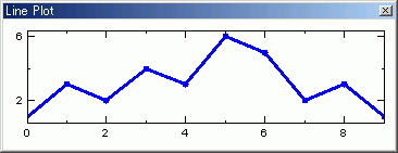 Database tearoomの夜明け: NPlot - 折れ線グラフ