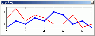 Database tearoomの夜明け: NPlot - 折れ線グラフ